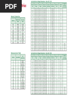 Conversion Table For Logmar To Snellen'S Equivalent Logmar Snellen ...