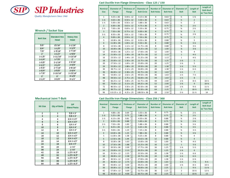 flange-bolt-chart-pdf-screw-metalworking