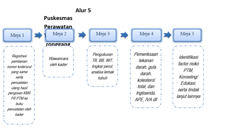 Layanan Kesehatan Puskesmas | PDF