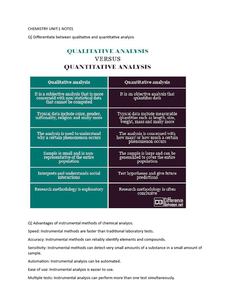 Chemistry Unit 1 Notes Pdf Spectrophotometry Optical Filter