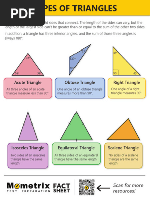 Types Of Triangles And Definitions