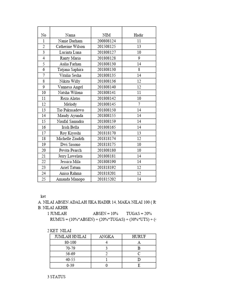 Tugas Lab Akt 4 | PDF