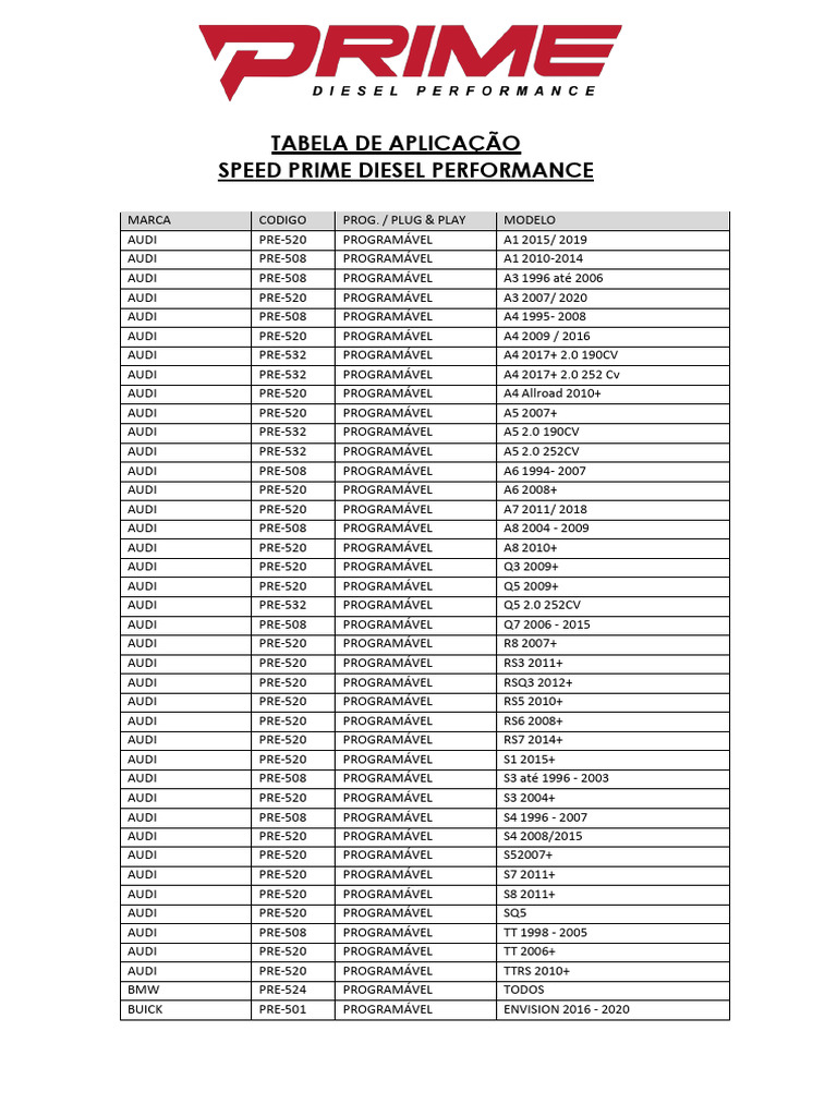 Aplicações Speed Prime-1 | Download grátis PDF | Volkswagen | Veículos ...