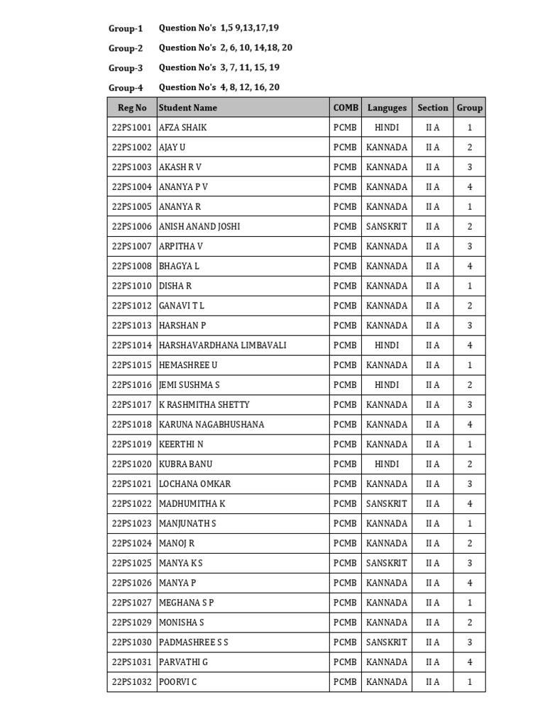 II PU Mathematics Assignments | PDF | Cultural Assimilation | Languages