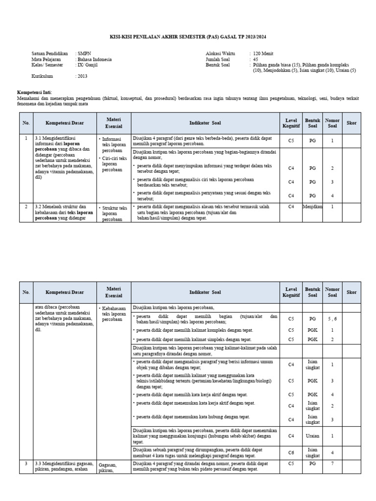 Kisi-Kisi Pas Gasal B. Indo SMP Kelas Ix 2023 - 2024 | PDF