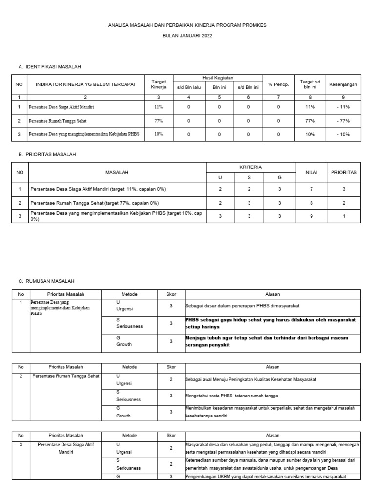 Perbaikan Kinerja Promkes Januari 2022 Ok | PDF