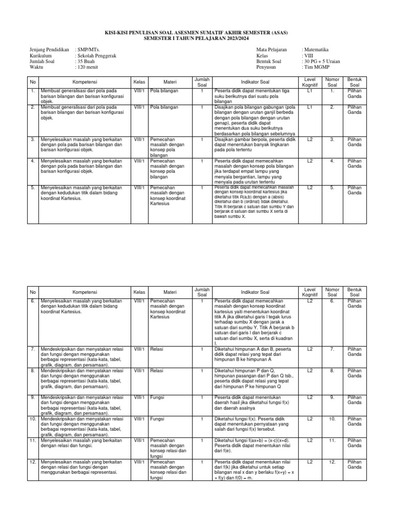 Kisi-Kisi ASAS KELAS 8 TAHUN 2023 | PDF