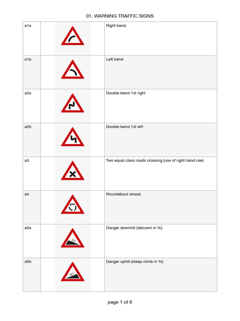 Traffic Signs | PDF | Traffic | Parking
