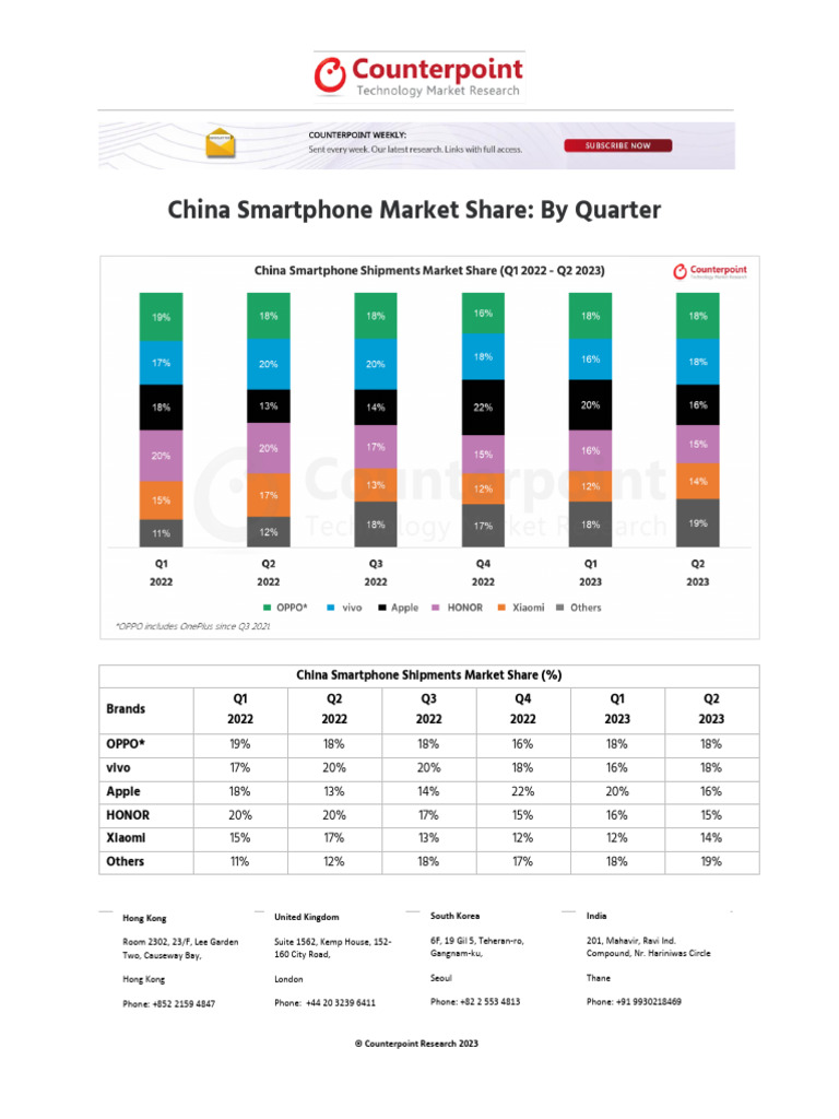 Counterpoint Research China Smartphone Market Share Q2 2023 | PDF ...