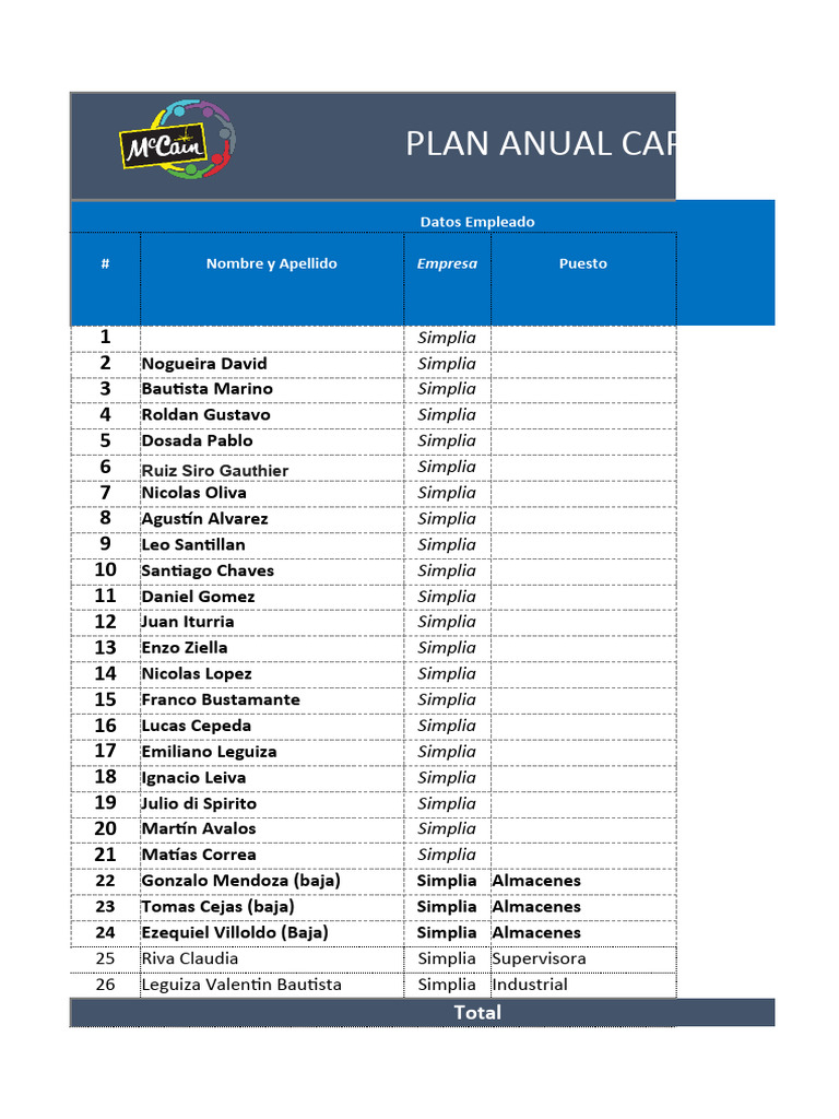 Plan Anual Capacitación 2022 | PDF