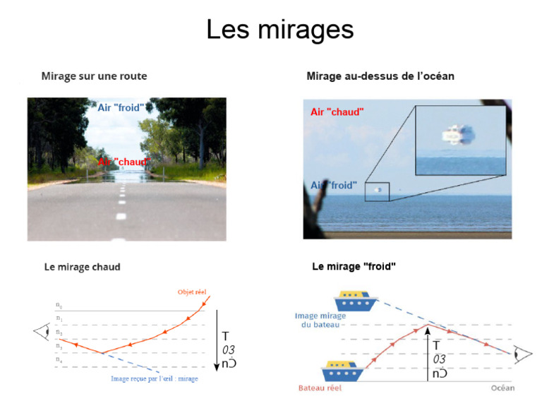 Mirages Élèves | PDF