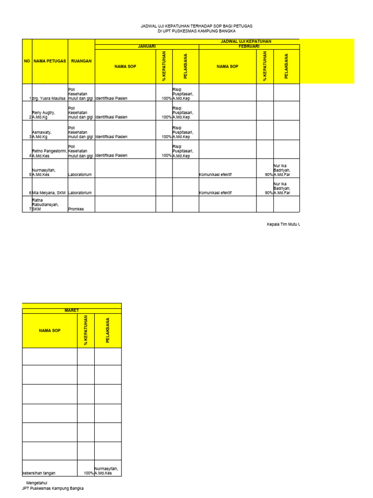 1.6.3 Jadwal Dan Daftar Rekap Kepatuhan Petugas Terhadap Sop | PDF