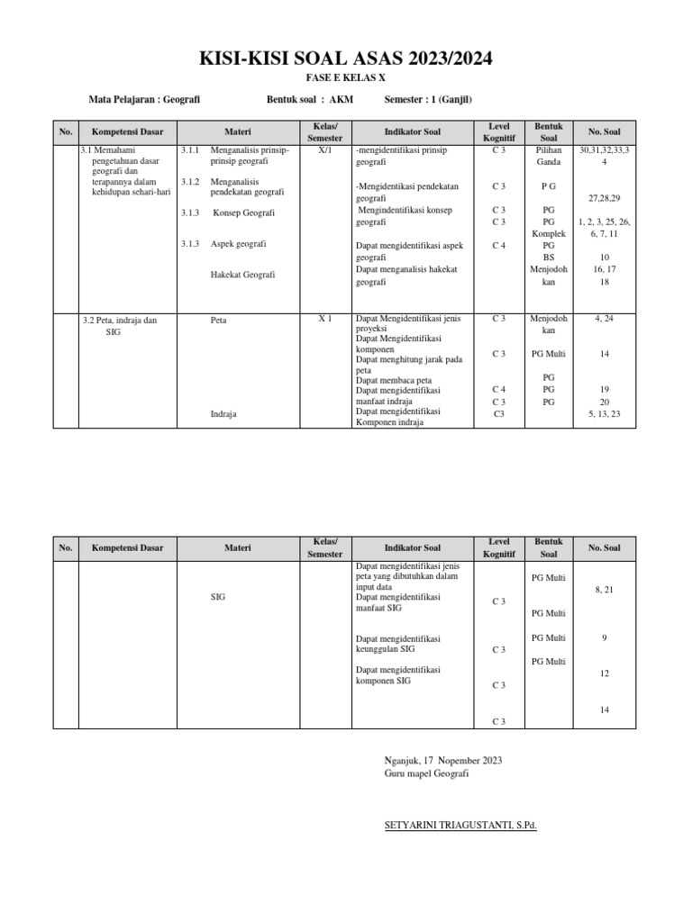 KISI-KISI SOAL GEO ASAS Ganjil X | PDF