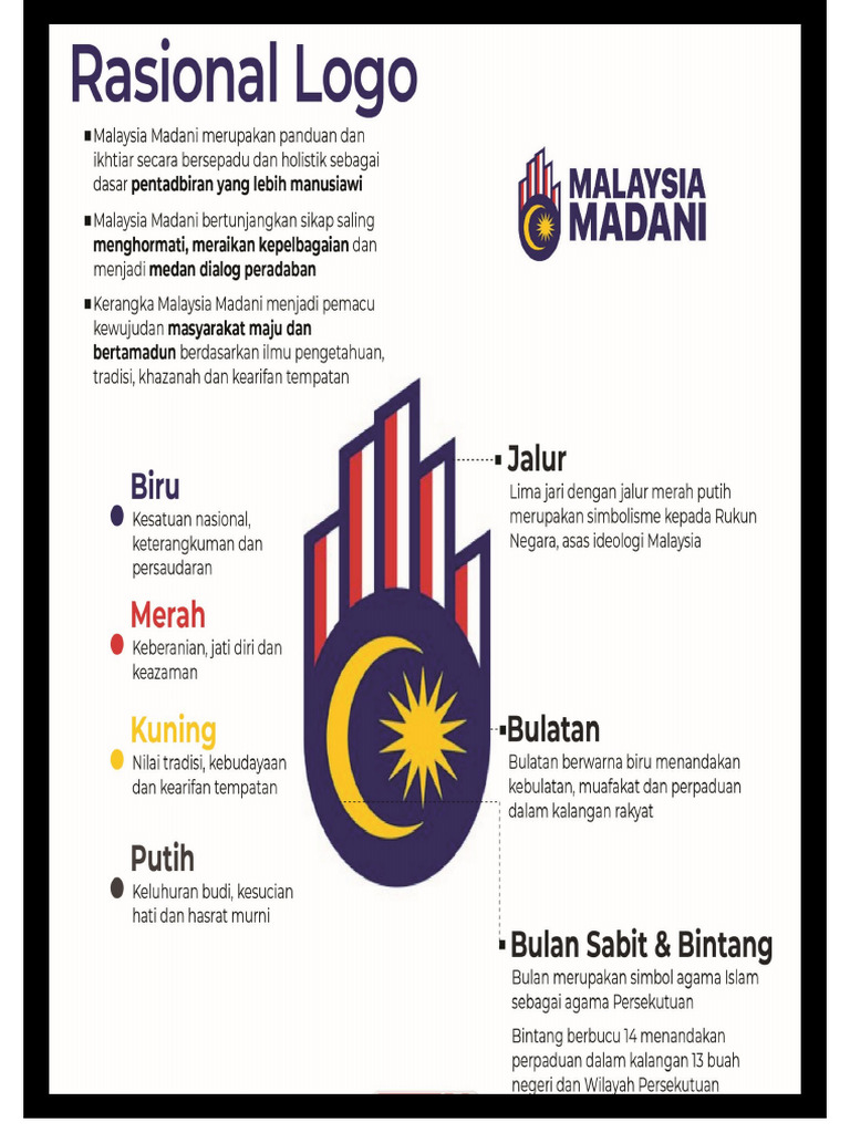 Malaysia Madani | PDF