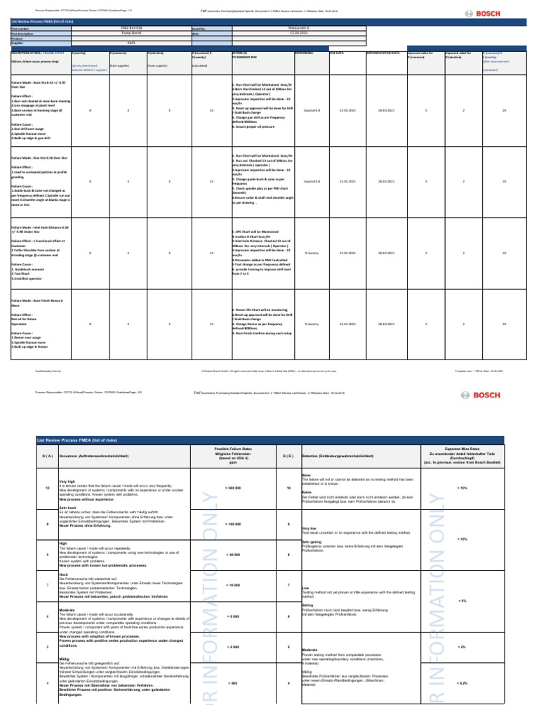 FMEA - Review - List - 916 PB | PDF | Reliability Engineering | Tools