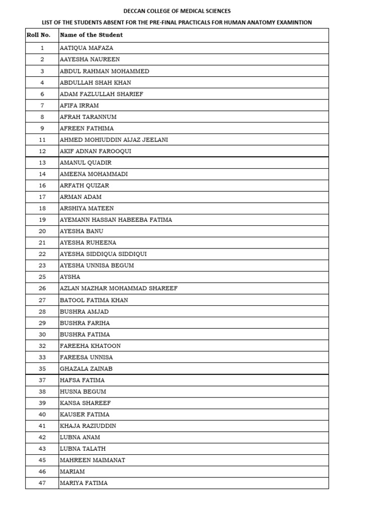 List of Absentees For First MBBS Prefinal Practical Examinaton Antomy ...