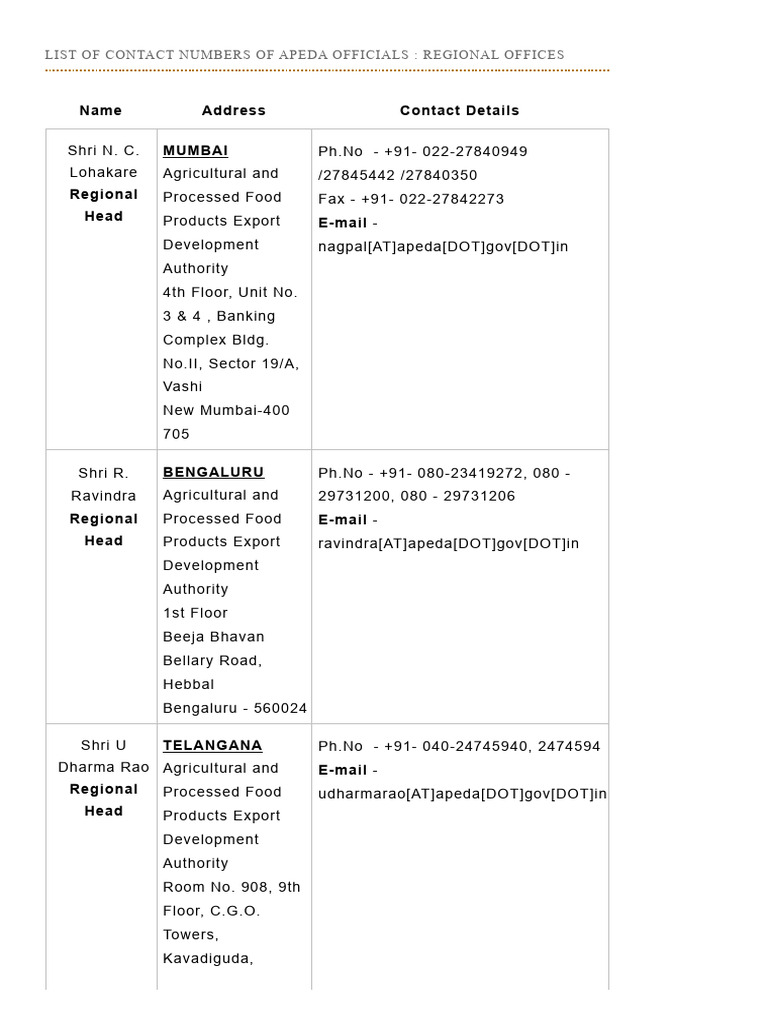 APEDA Functionaries | PDF