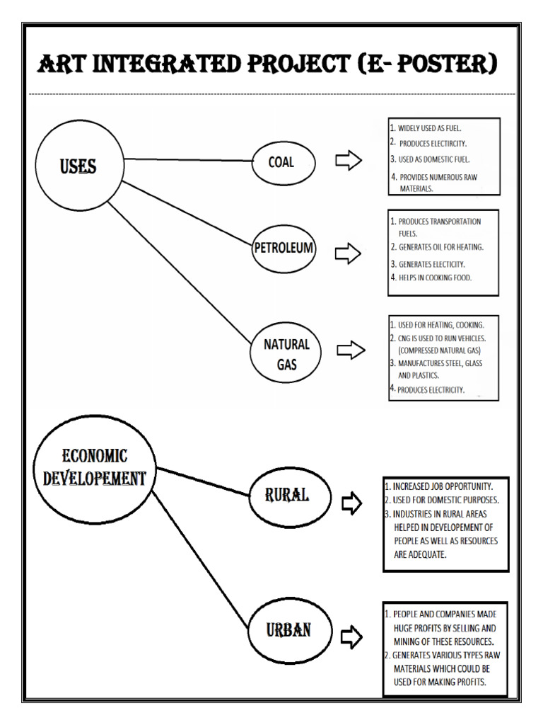 Art Integrated Project E-Poster Guide | PDF | Games & Activities ...