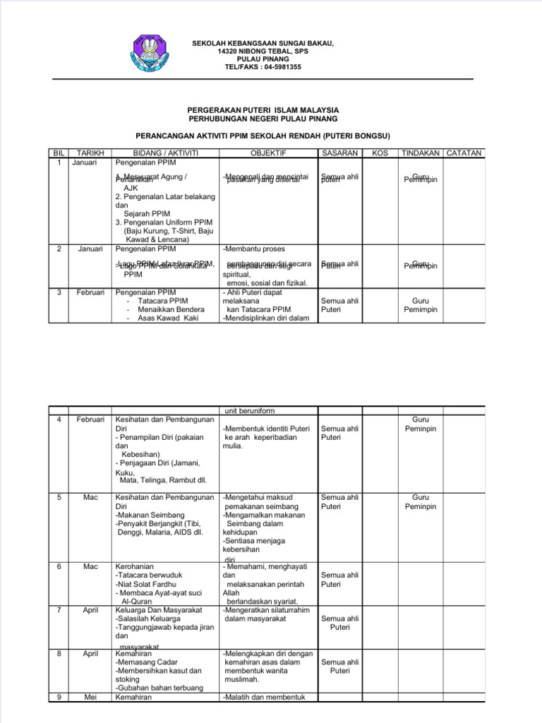 Dokumen - Tips - Contoh Perancangan Ppim Sekolah Rendah | PDF