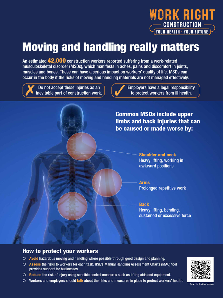 Construction MSDs Poster 2023 | PDF | Working Conditions | Clinical ...