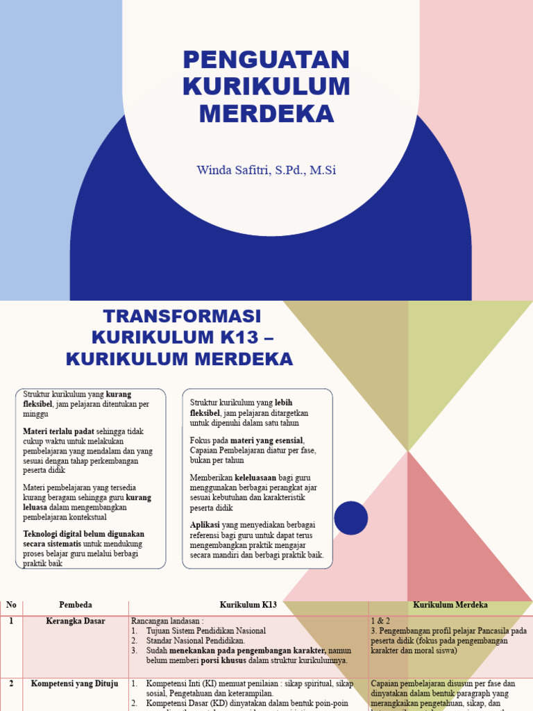 PENGUATAN KURIKULUM MERDEKA - Winda Safitri, S.PD., M.Si | PDF | Karier ...