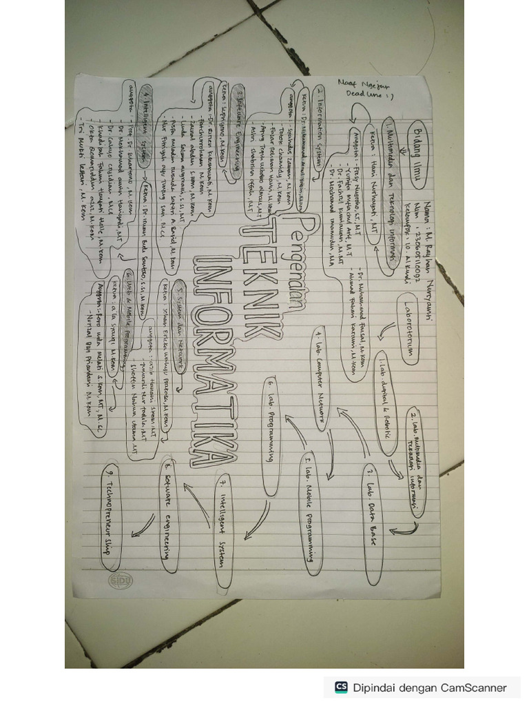 Mind Map Pengenalan Prodi Ti | PDF