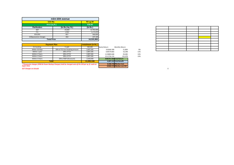 M3M 65th Avenue PVR Sheet Details | PDF