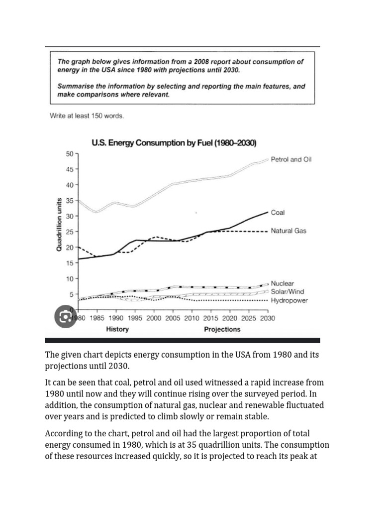 Chart Energy Consumption | PDF | Science & Mathematics