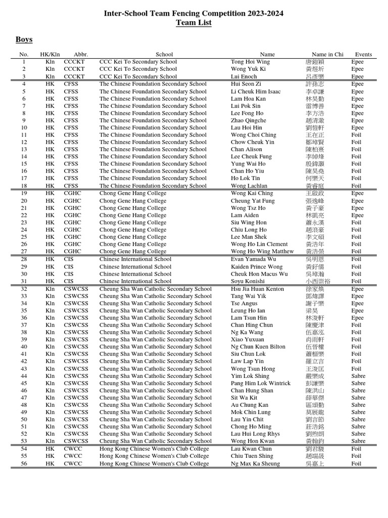 Fe - Participating List - Team | PDF | Hong Kong | Fencing