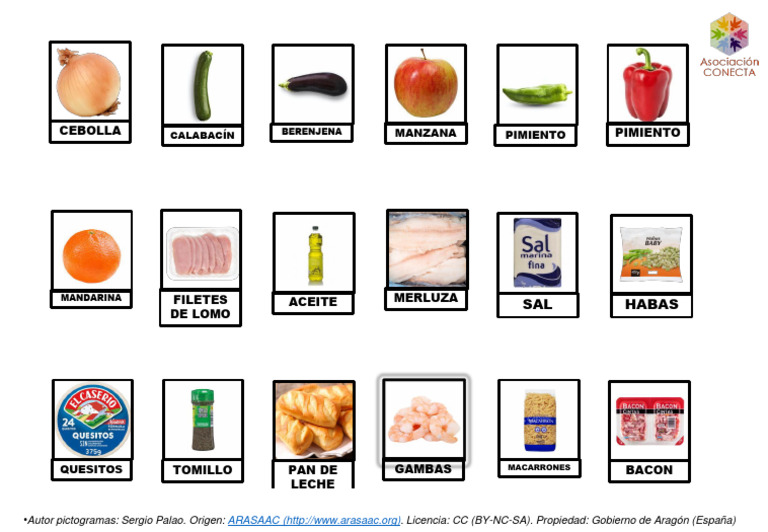 Pictogramas de Alimentos | PDF
