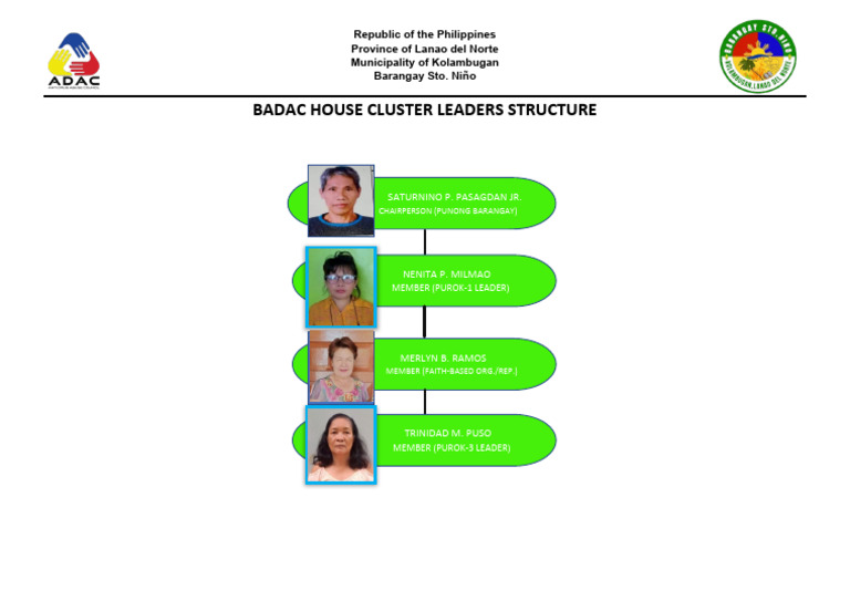 Badac Household Leader Organizational Chart 2022 | PDF