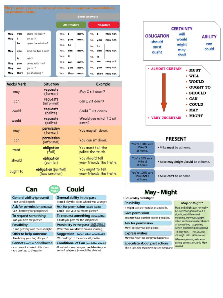 Modal Verbs exercises | PDF | Human Communication | Language Mechanics
