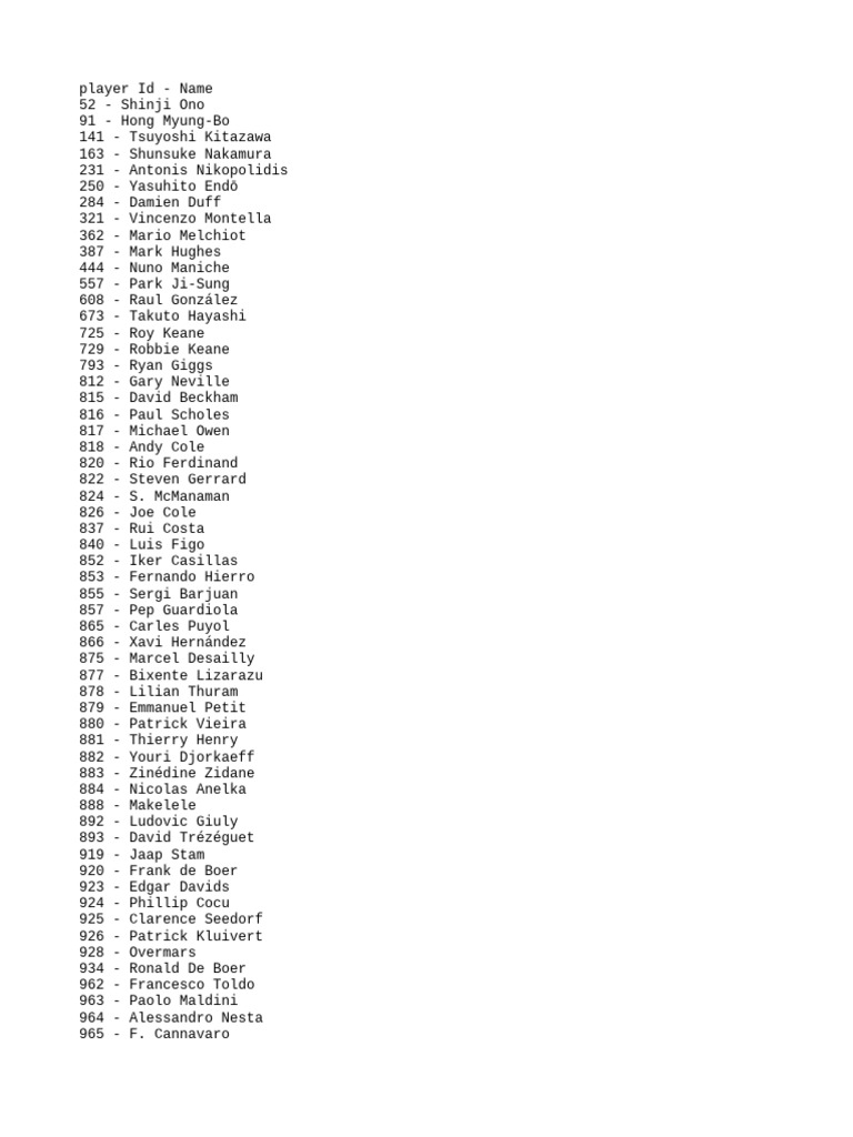 FL24 Players | PDF | National Association Football Premier Leagues ...