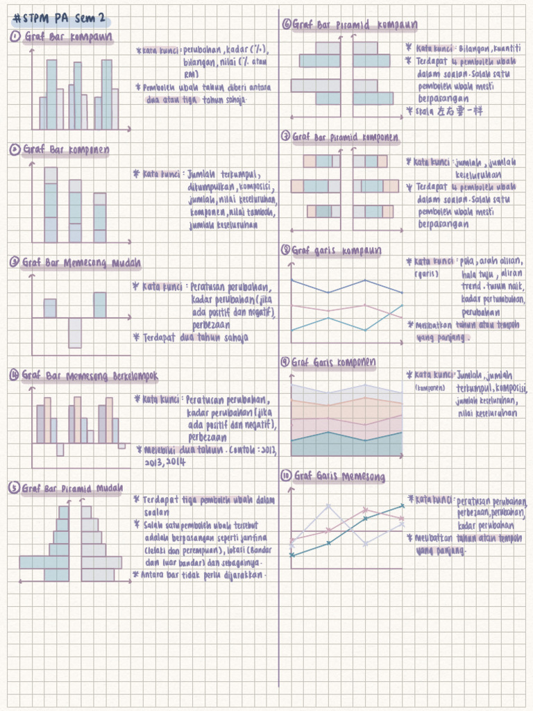 Stpm Pa Sem 2 Graph | PDF