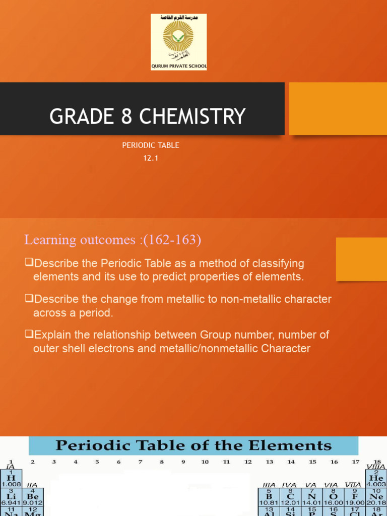 Grade 8 Periodic Table Overview | PDF | Chemical Elements | Atoms