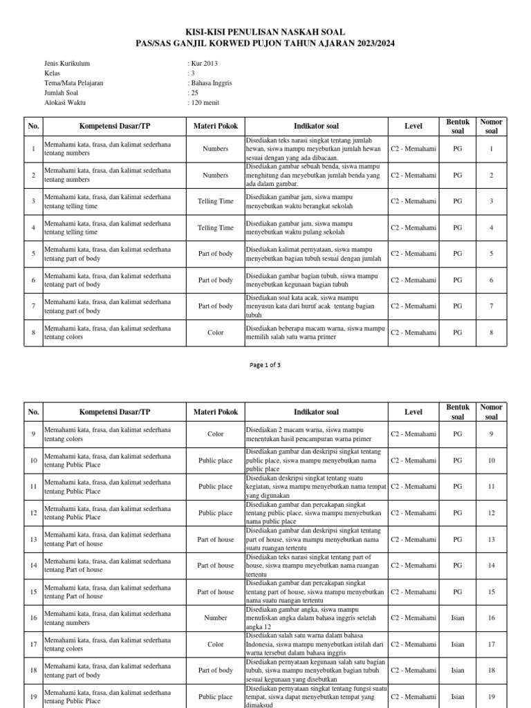 Kisi-Kisi Bahasa Inggris Kelas 3 - PAS Ganjil TA 2023-2024 | PDF