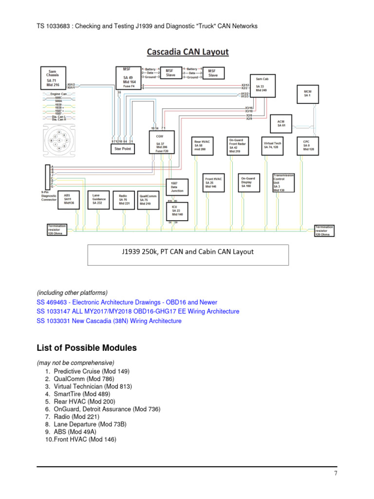 Truck CAN Network Testing Guide | PDF