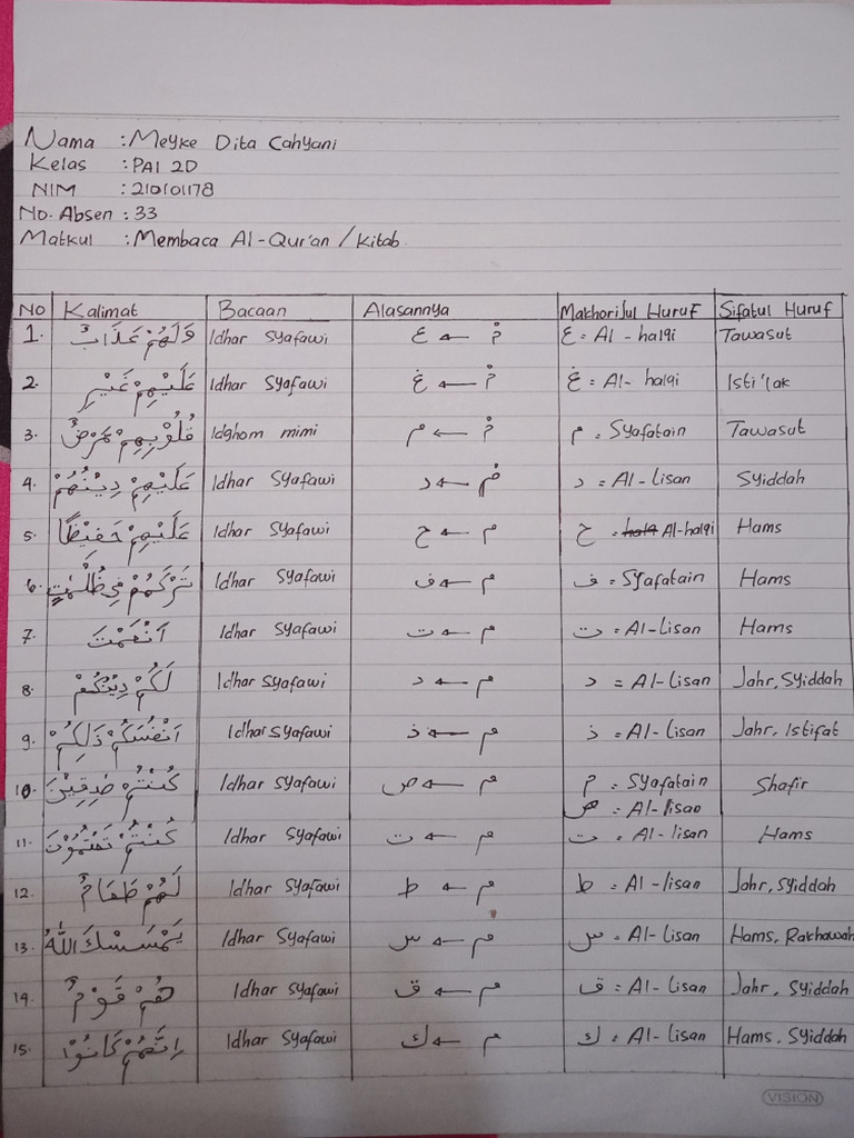 33. Meyke Dita Cahyani PAI 2D | PDF