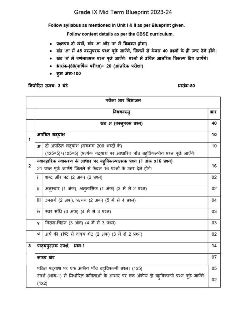 Grade IX Hindi Mid Term Blueprint 2023-24 | PDF