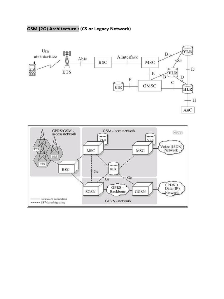 2G-3G-4G - Architecture With Its Entities | PDF