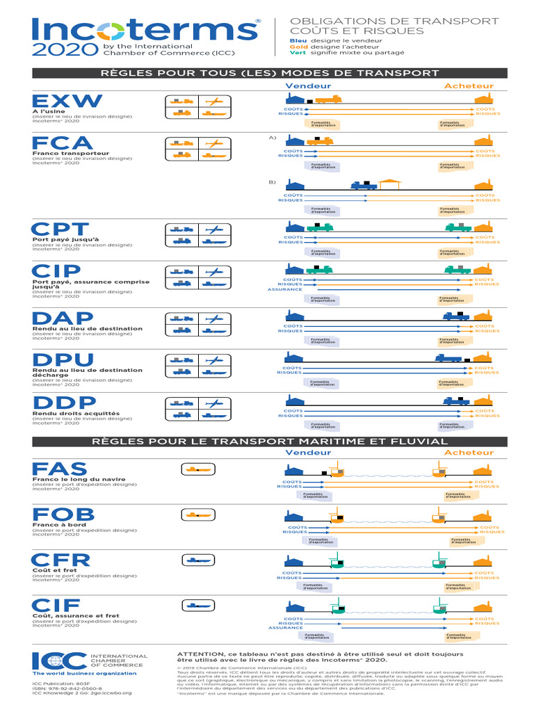 Incoterms® 2020 - Obligations, Coûts Et Risques | PDF | Droit privé ...