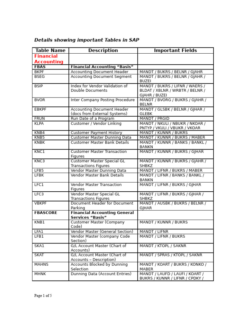 Key SAP FICO Tables Overview | PDF | Business