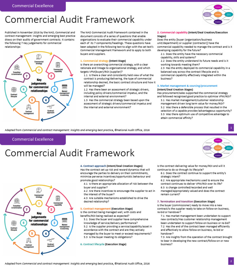 Commercial Audit Framework (A4 Colour) | PDF | Procurement | Business