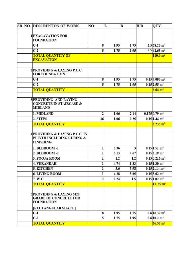 Eac MP Measurement Sheet | PDF | Home & Garden