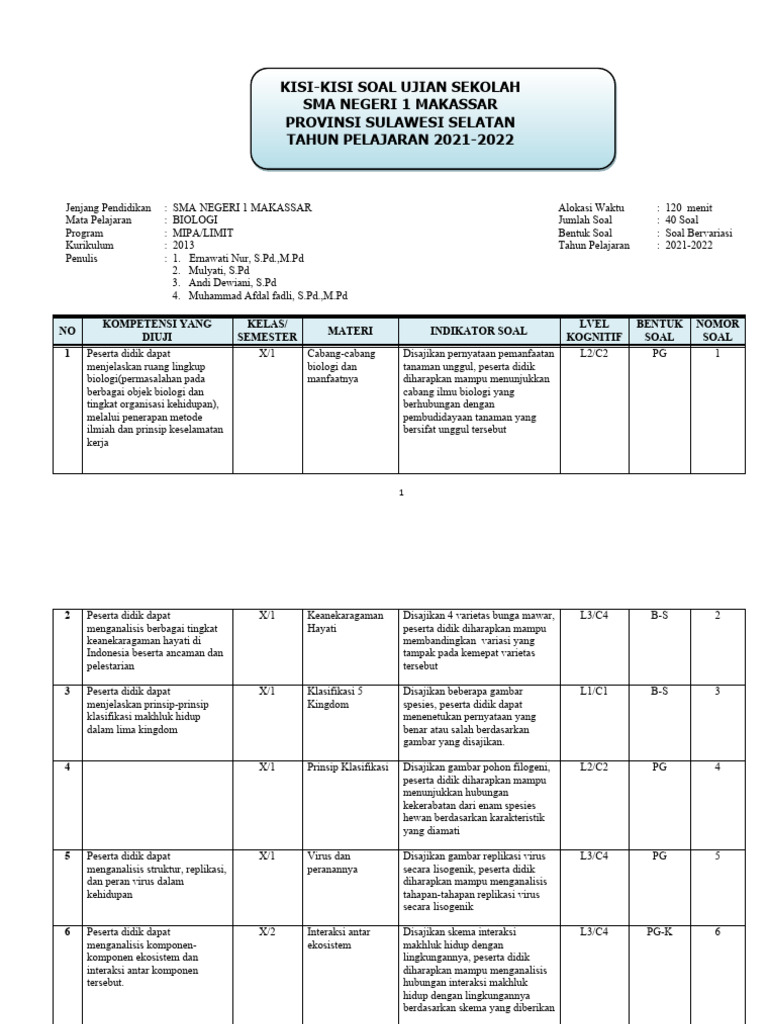 Kisi-Kisi Ujian Sekolah Mapel Biologi 2022 | PDF