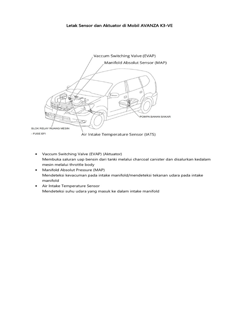 Letak Sensor Dan Aktuator Di Mobil AVANZA K3 | PDF | Teknologi & Rekayasa