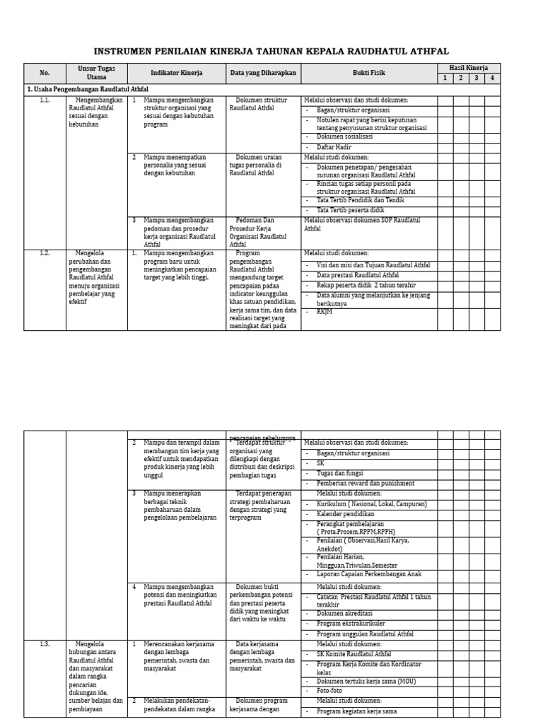 Instrumen Penilaian Kinerja Tahunan Kepala Raudhatul Athfal | PDF