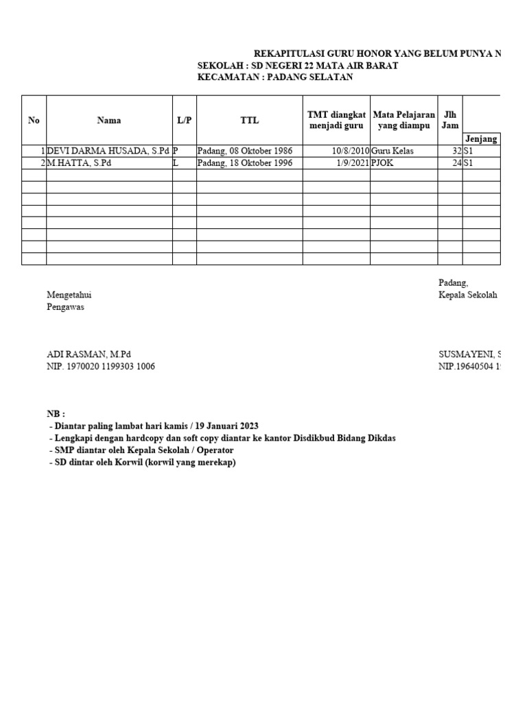 Format Rekapitulasi Guru SDN 22 MAB Yang Belum Punya NUPTK | PDF