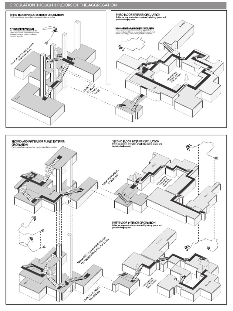 Circulation Panel | PDF
