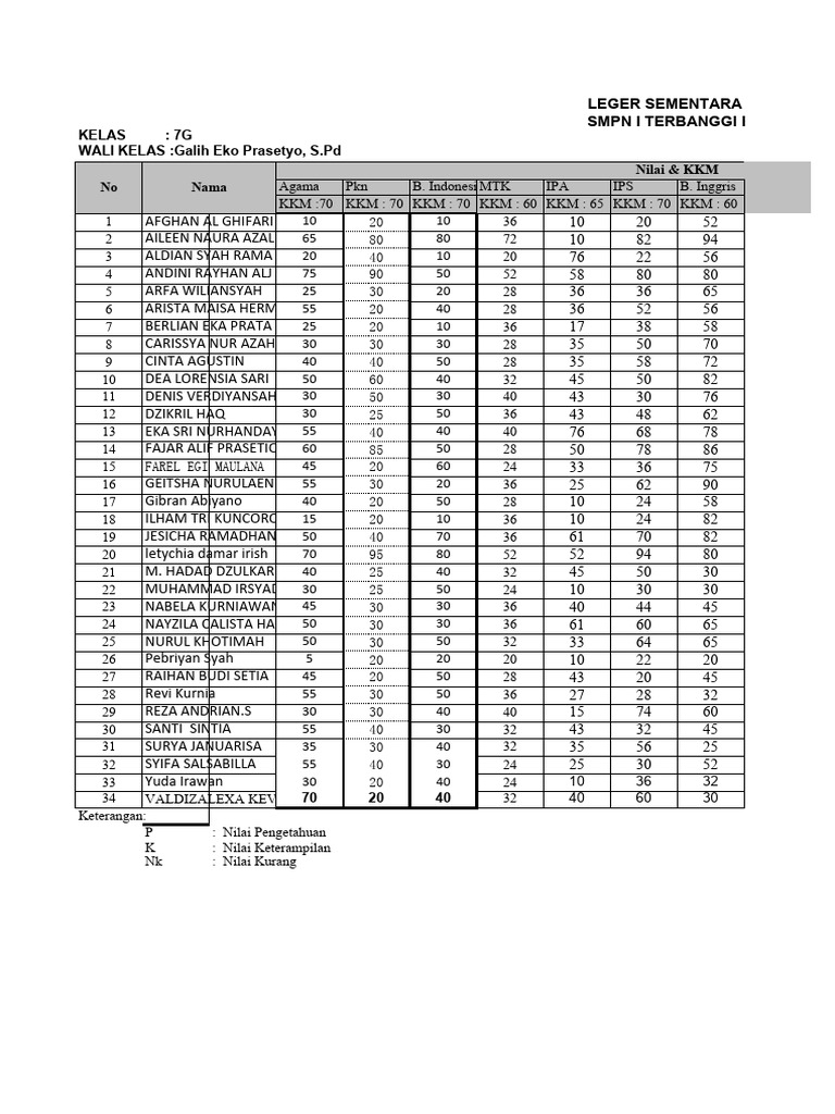 Leger Kelas 7G | PDF